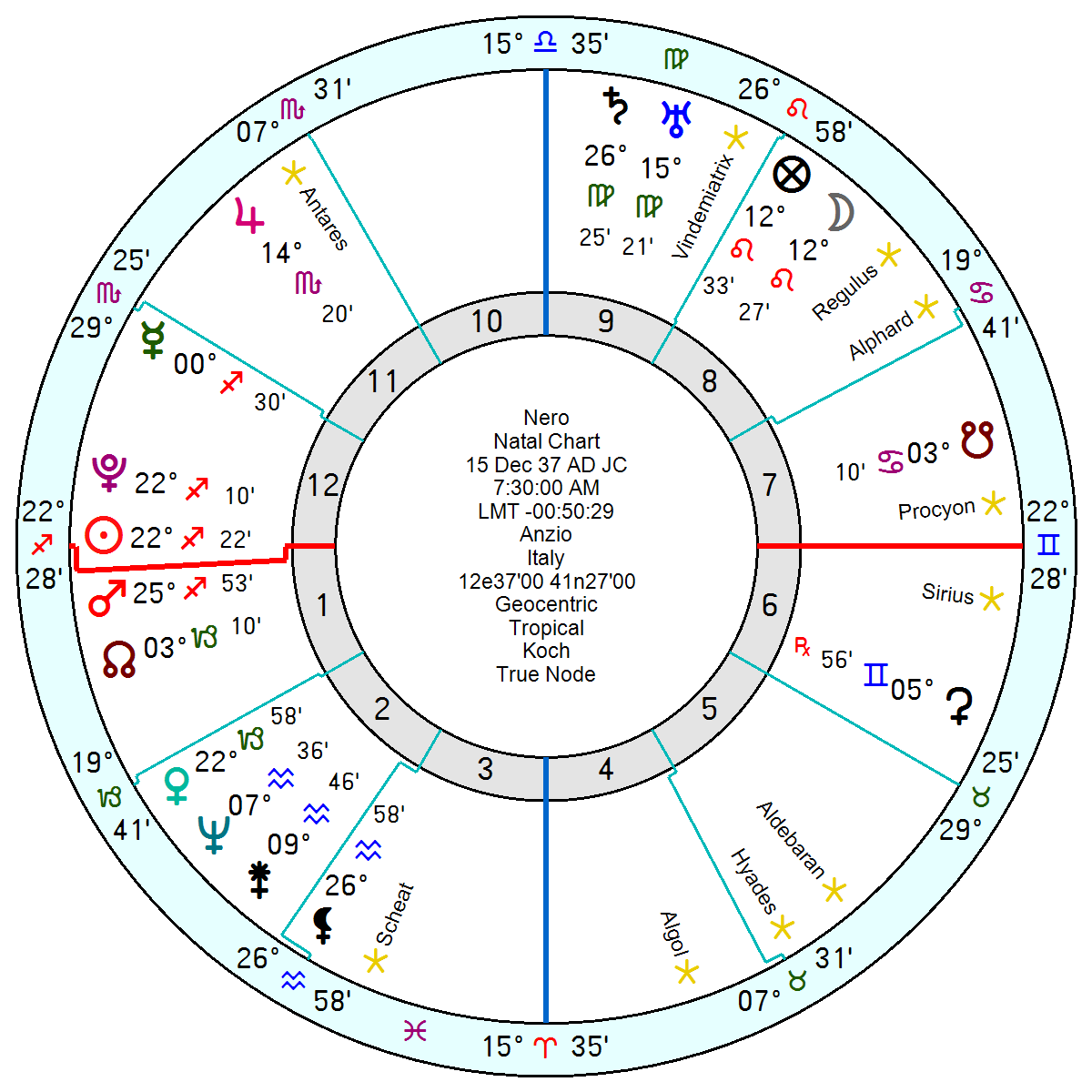 Trump unhinged – when will the elastic snap? ++ Nero chart ++ TACO as ...