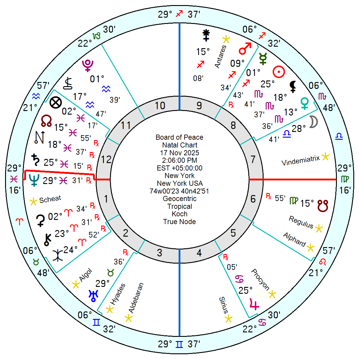 Trump unhinged – when will the elastic snap? ++ Nero chart ++ TACO as ...