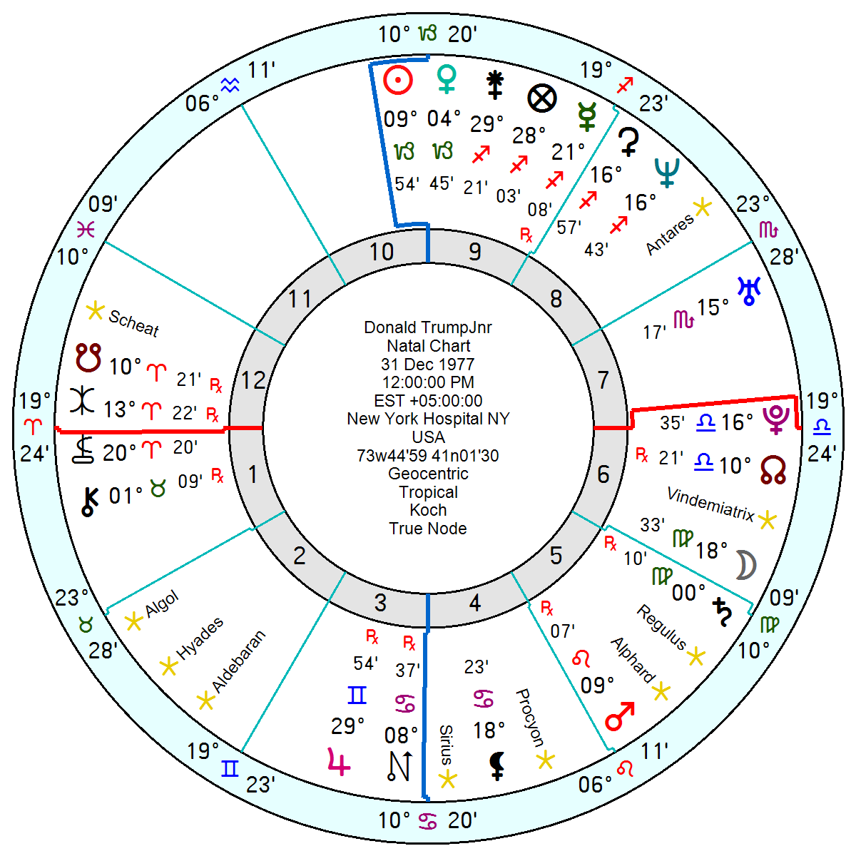 Trump’s trusty wingmen – unravelling by 2028 - Astroinform with ...