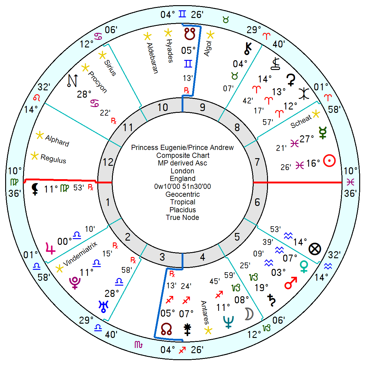 Princess Eugenie – another Neptune in the 4th - Astroinform with ...