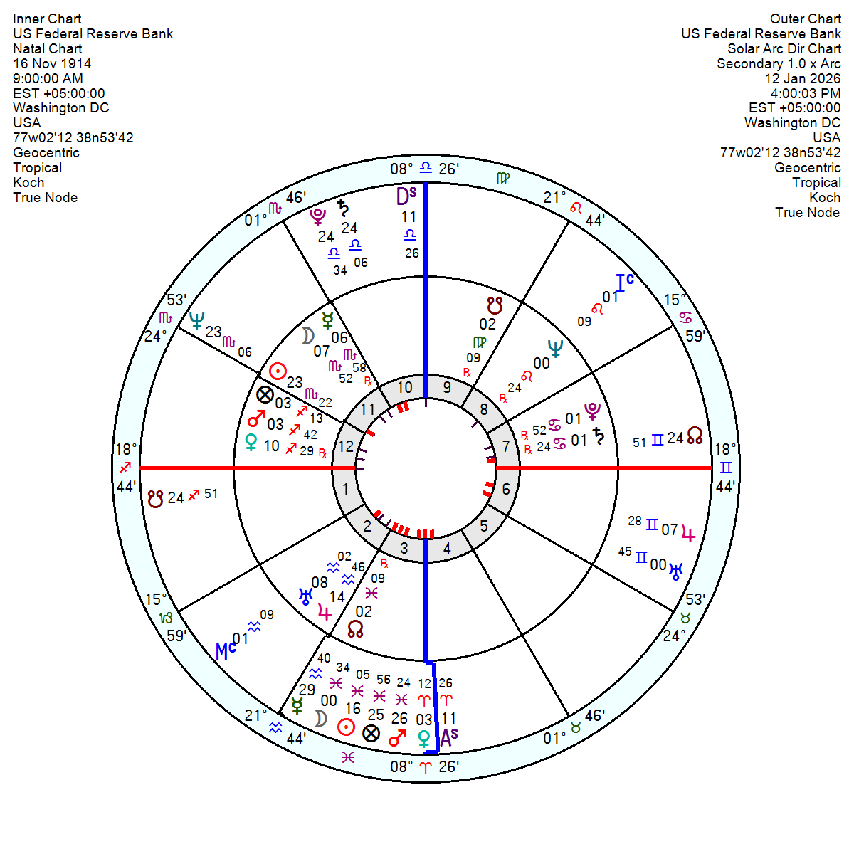 Jerome Powell – refusing to bow the knee - Astroinform with Marjorie ...