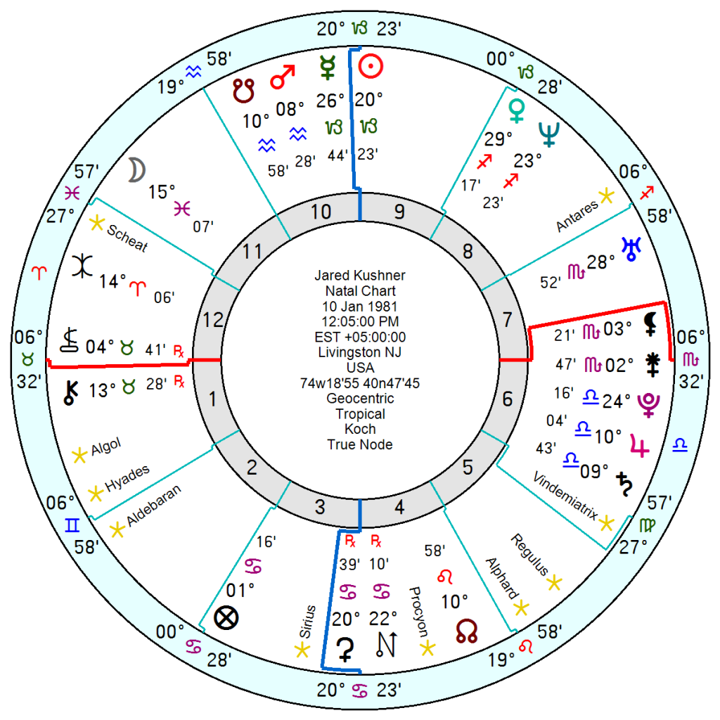 Trump’s trusty wingmen – unravelling by 2028 - Astroinform with ...
