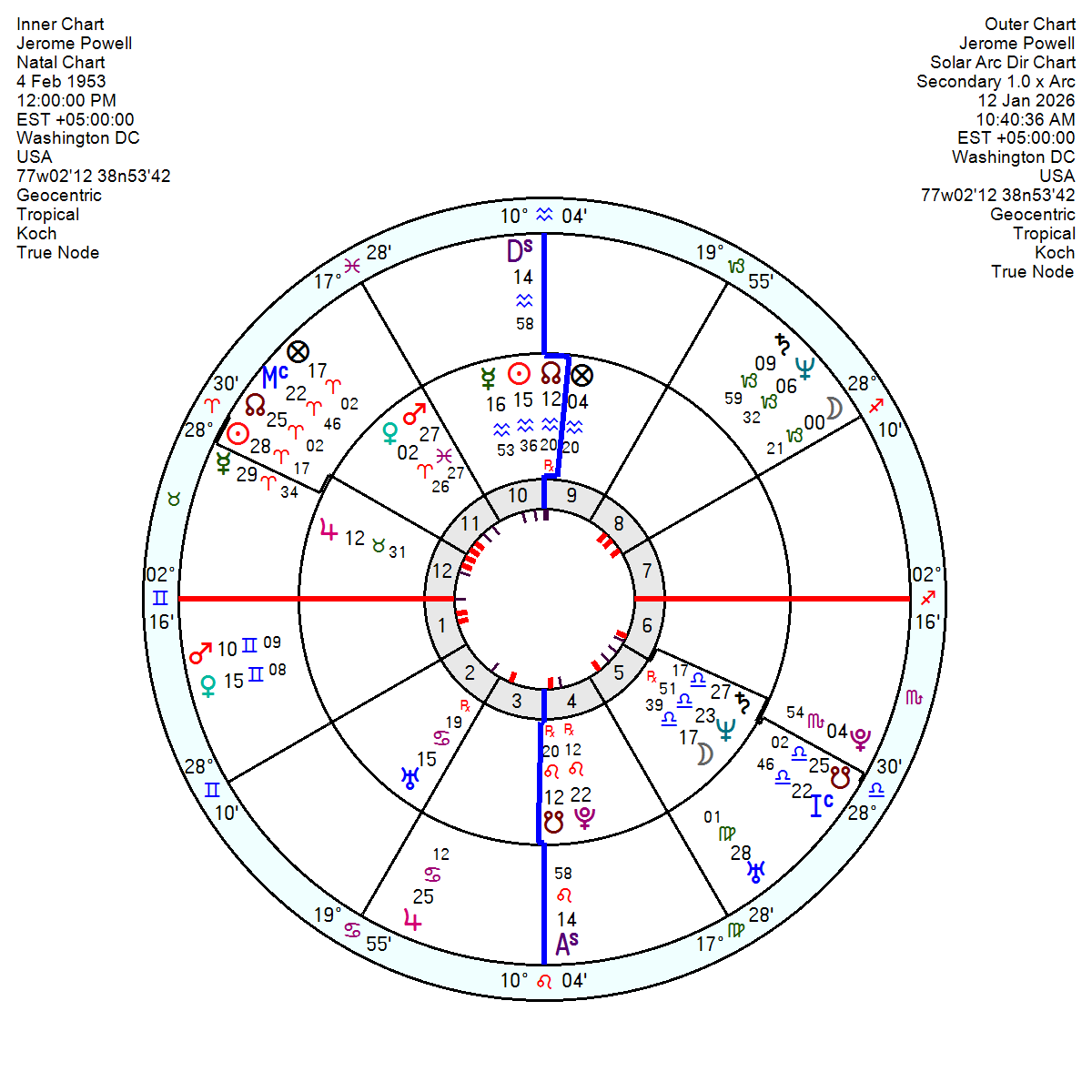 Jerome Powell – refusing to bow the knee - Astroinform with Marjorie ...