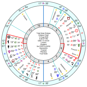 August Solar Eclipse – prospect of relief - Astroinform with Marjorie ...