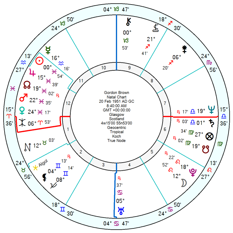 See saw charts – two halves trying to be whole ++ more examples ...